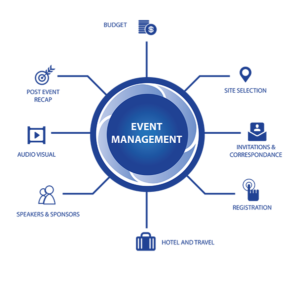 Hiring an Event Planner | Mathes Event Productions